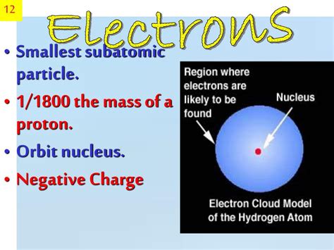 Ppt Properties Of Atoms And The Periodic Table Powerpoint Presentation