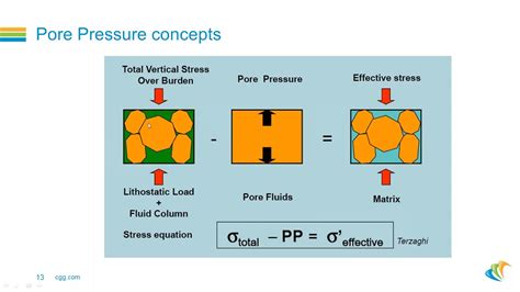 Pore Water Pressure At Carrie Booker Blog