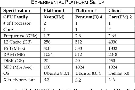 Table 1 From Ieee Transactions On Journal Name Manuscript Id 1