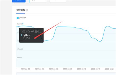 Python进阶篇：百度指数解密【抓包js逆向数据区分】百度指数data解密 Csdn博客