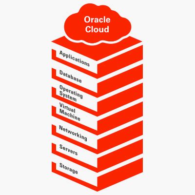 AgileTS Oracle