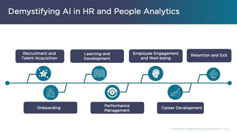 Transforming Hr And People Analytics With Ai An Insight222 Webinar Myhrfuture
