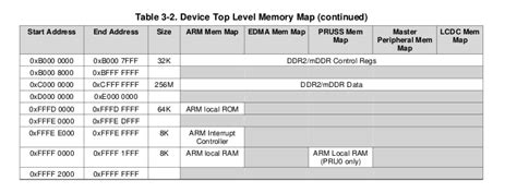 Am1808 Problem With Jtag Connection Processors Forum Processors
