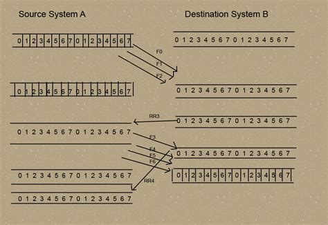 Advantages Disadvantages Of Sliding Window Protocol At Andres Lowe Blog
