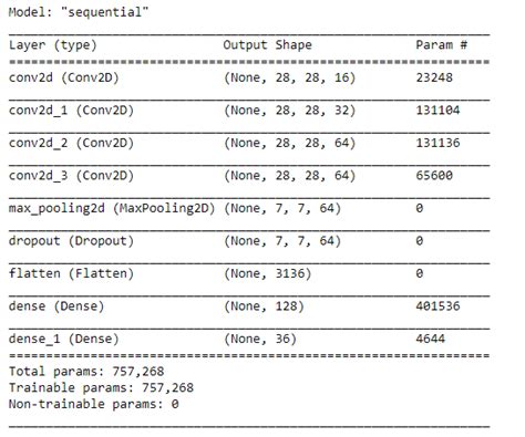 Github Pragatiunna License Plate Number Detection A Project Where