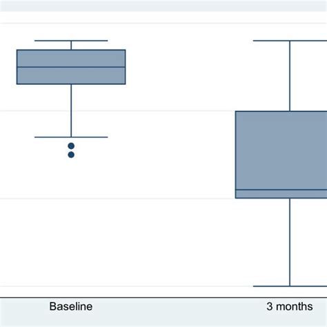 International Classification Of Headache Disorders Ichd 3 Definition Download Scientific