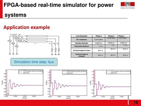 ppt real time simulation of power systems for smart grids protection