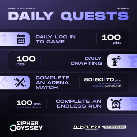 Sipher Odyssey Play To Airdrop Campaign Gemfi