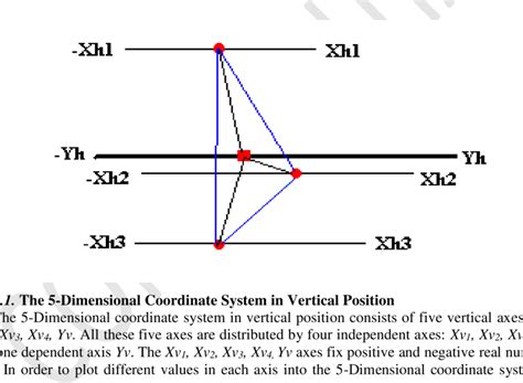 The 4 Dimensional Coordinate System In Horizontal Position Download