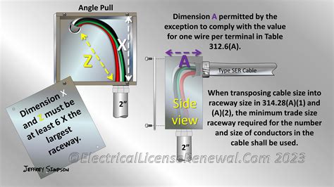 Angle Pulls U Pulls And Splices And Table 312 6 A