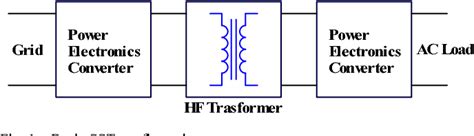 Figure From Matlab Simulink Model Of Solid State Transformer Realized With Matrix Converters