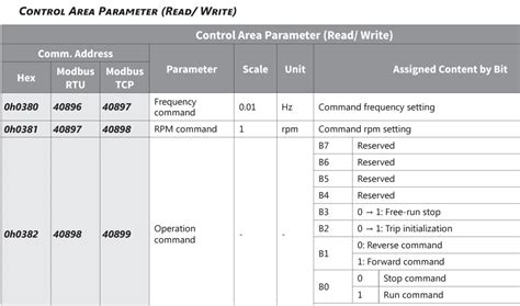 Node Red Contrib Modbus Help General Node RED Forum