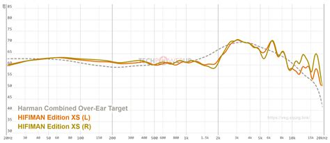 Hifiman Edition Xs Planar Headphones Review Fit Comfort And Audio