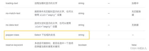 【vue elementui】输入框样式、选择器样式、树形选择器和下拉框样式修改 怎么修改element输入框的样式 csdn博客