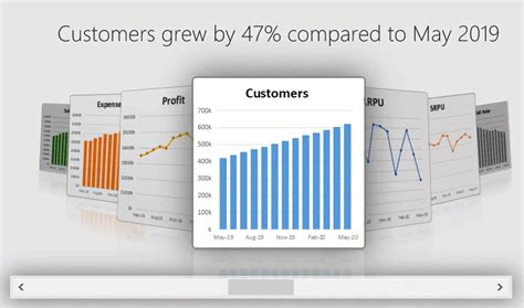 Interactive Excel Chart Slider King Of Excel
