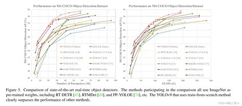 【yolo系列】yolov9论文超详细解读（翻译 ＋学习笔记） Csdn博客