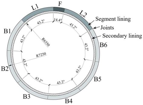 The Optimization Of Secondary Lining Construction Time For Shield Tunnels Based On Longitudinal The Optimization Of Secondary Lining Construction Time For Shield Tunnels Based On Longitudinal