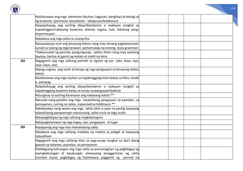 Grade 2 Melc Compilation Grade 2 Melcs Compilation Pdf
