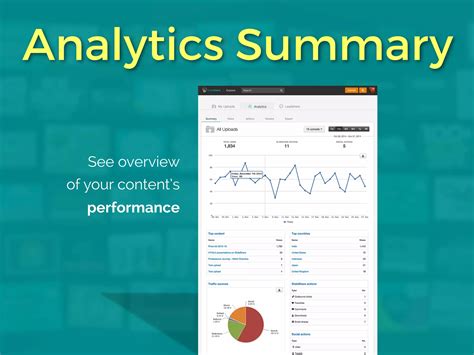 How To Use Analytics On Slideshare Pdf