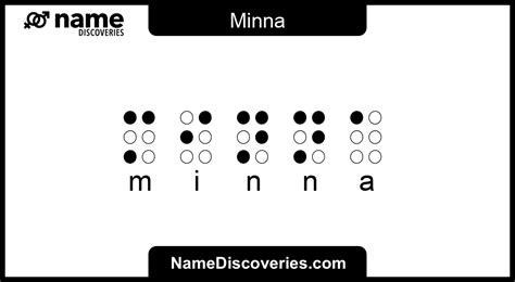 Minna Name Meaning And Origin