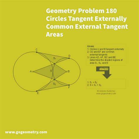 Geometry Problem 180 Circles Tangent Externally Common External Tangents Areas Ipad Apps