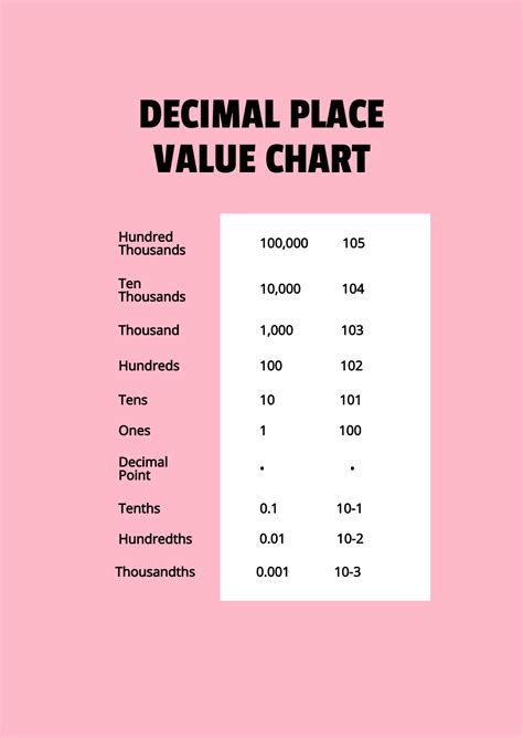 Free Printable Decimal Place Value Chart Template To Edit Online
