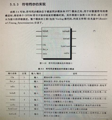 通信算法之 基于Matlab的OFDM通信系统关键基带算法设计 CSDN博客