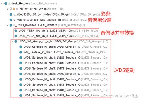 fpga实现lvds视频输出，纯verilog代码驱动，提供2套工程源码和技术支持 lvds fpga csdn博客