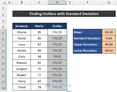 How To Find Outliers With Standard Deviation In Excel 5 Methods