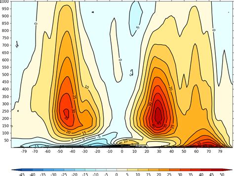 Cf Plot User Guide — Cf Plot 3038 Documentation