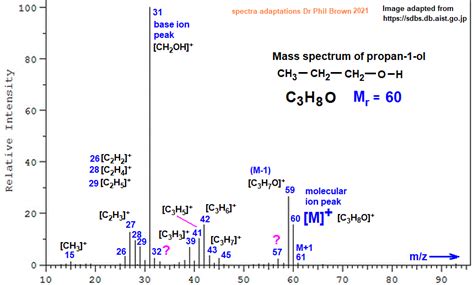 Propan 1 Ol Low High Resolution H 1 Proton Nmr Spectrum Of Analysis