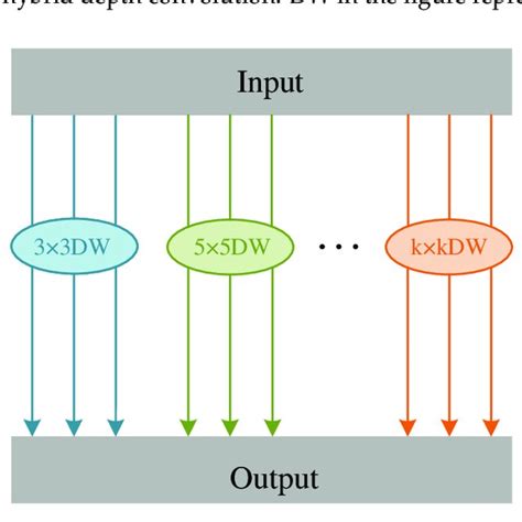 Schematic Diagram Of Depth Separable Convolution Download Scientific Diagram