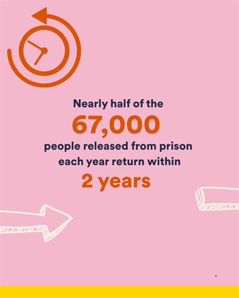 Flinders Awarded Arc Funding To Lead National Effort On Prisoner