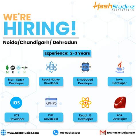 Hiringteam Friendlyenvironment Goodhike Lucknow Noidajobs