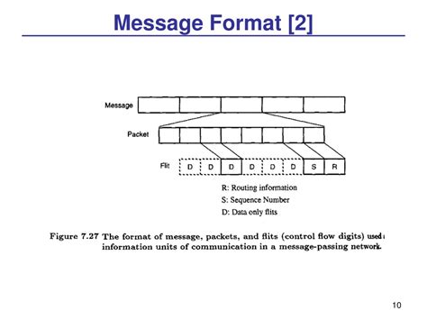 ppt message passing architectures and routing powerpoint presentation