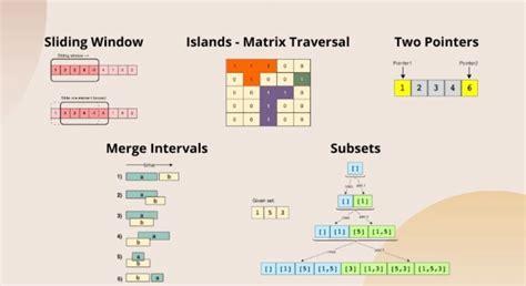Codingpatterns Algorithmdesign Softwaredevelopment Jean Claude