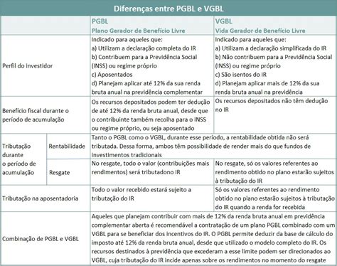 Blog Do Lex Pgbl X Vgbl