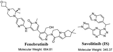 Separations Special Issue Application Of Microextraction And