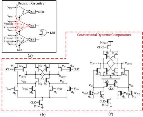 Jsts Journal Of Semiconductor Technology And Science
