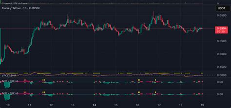 Mean Reversion Indicator Vix Oleh Mazjmomaz — Tradingview