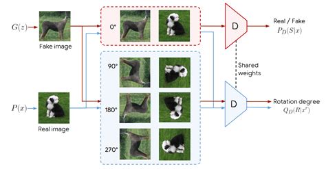 Github Sejin Simself Supervisedlearning Self Supervised Learningssl Methods And