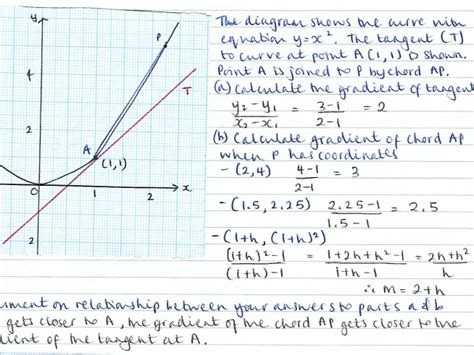 As Pure Maths Notes Chapter 12 Differentiation Teaching Resources