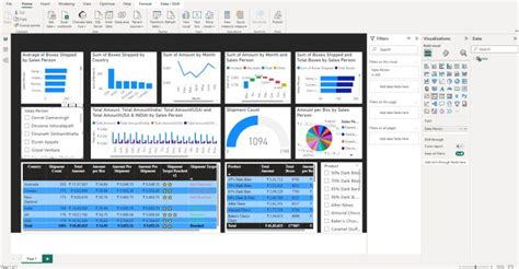 Palasani Vishnuvardhan Reddy On Linkedin This Is My New Dashboard