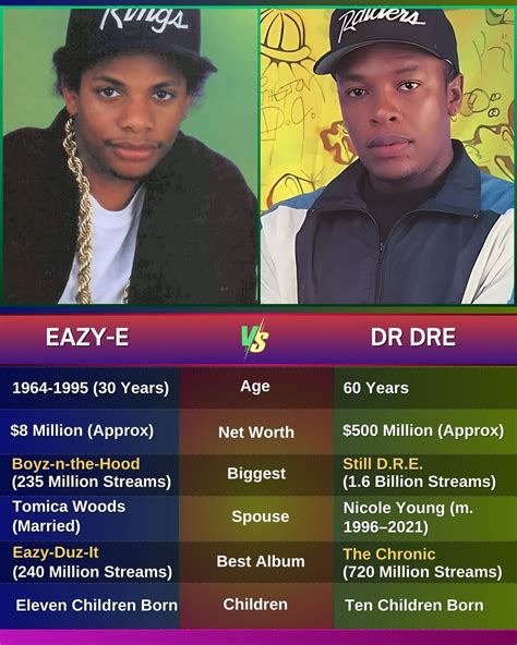 Love Attitude Eazy E And Dr Dre Two Pioneers Of Gangsta Rap