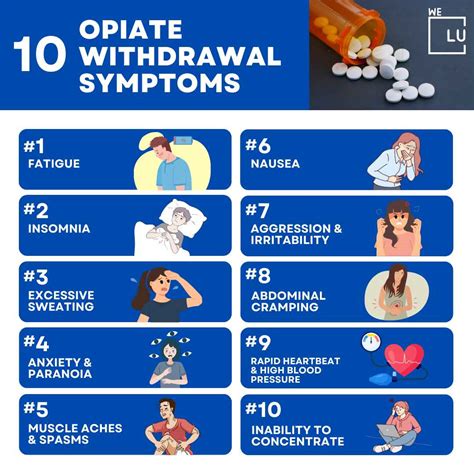 Opioid Detox We Level Up Texas