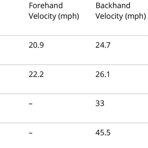 Relative Contribution To Multiple Regression Models Download Scientific Diagram