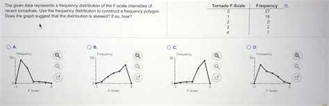 Frequency Distribution Polygon