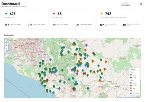 Telemetry System Our Data Monitoring Solution