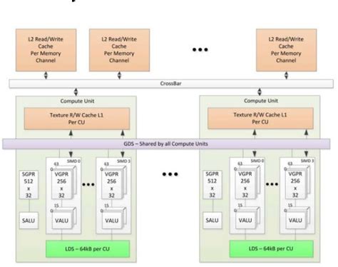 figure 6 from implementing an efficient method of check pointing on cpu
