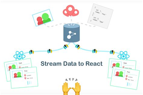 Streaming Elasticsearch As Database React For Frontend Streaming Elasticsearch As Database React For Frontend